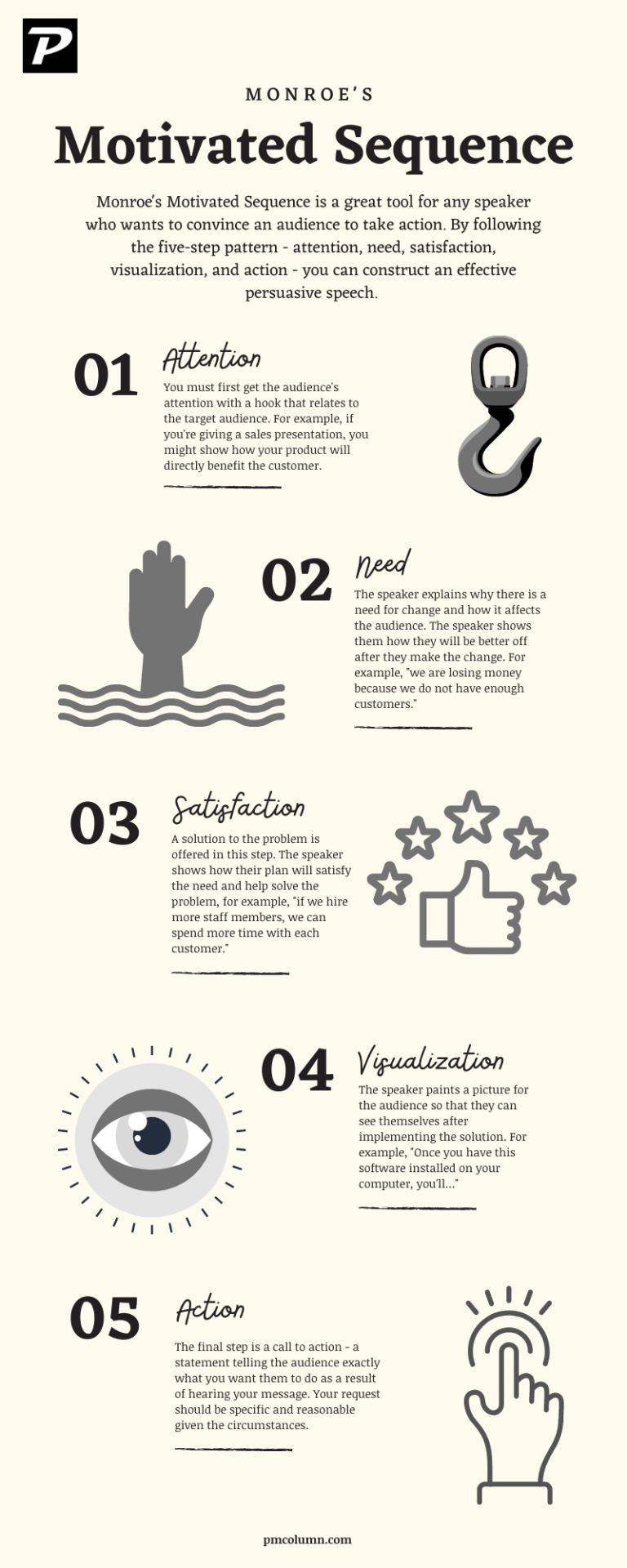 Understanding Monroe's Motivated Sequence Approach - PM Column