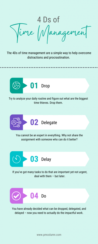 4 Ds of Time Management Explained - PM Column
