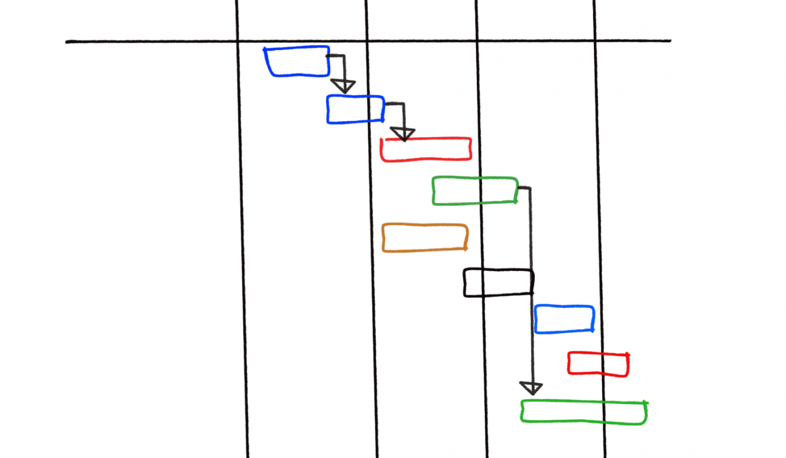 7 Project Scheduling Tools Of The Highest Calibre Pm Column
