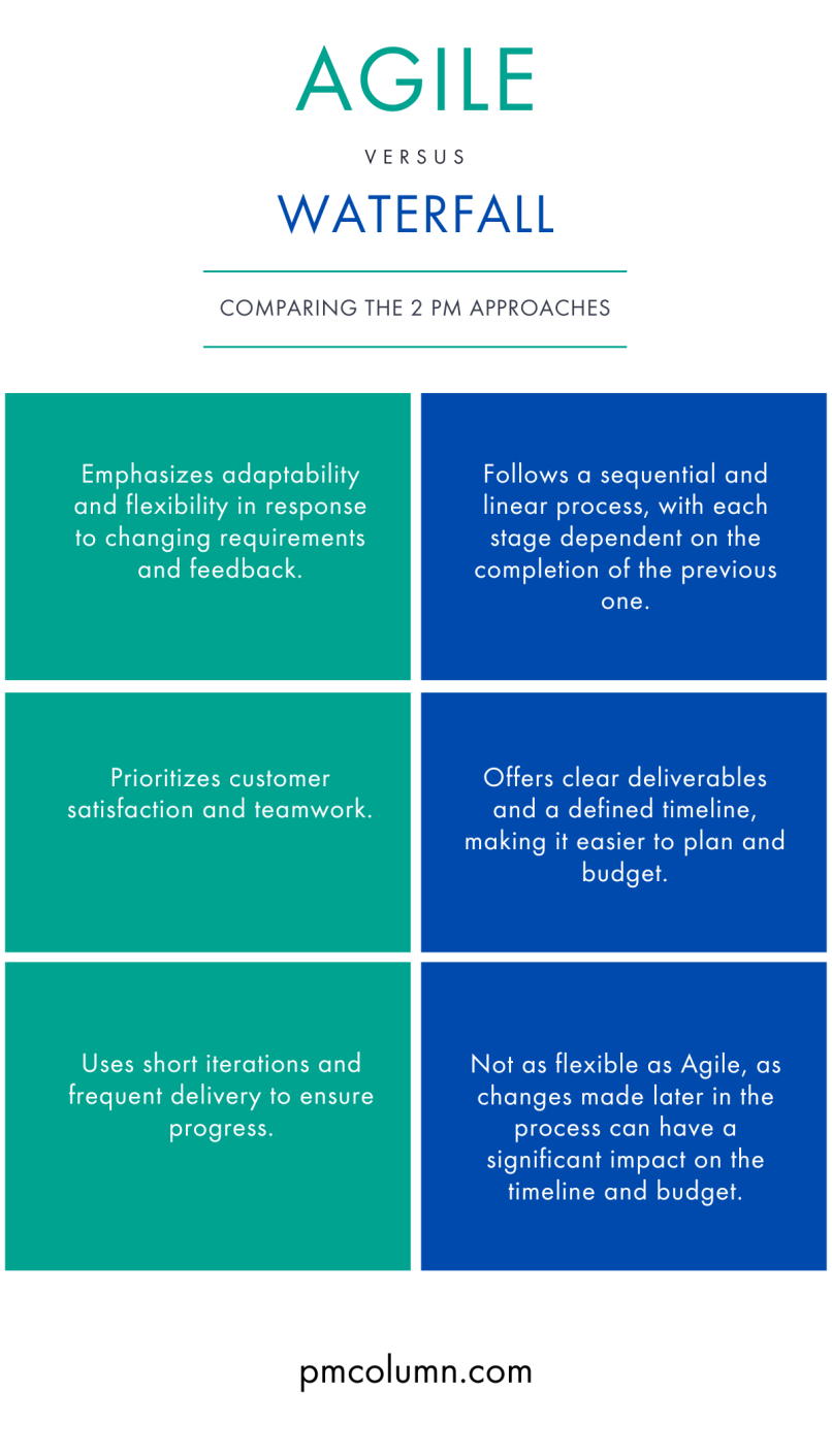 Agile vs Waterfall: A Side-by-Side Comparison - PM Column