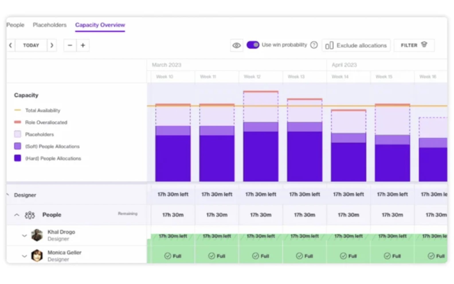 5 Most Beloved Capacity Planning Tools - PM Column